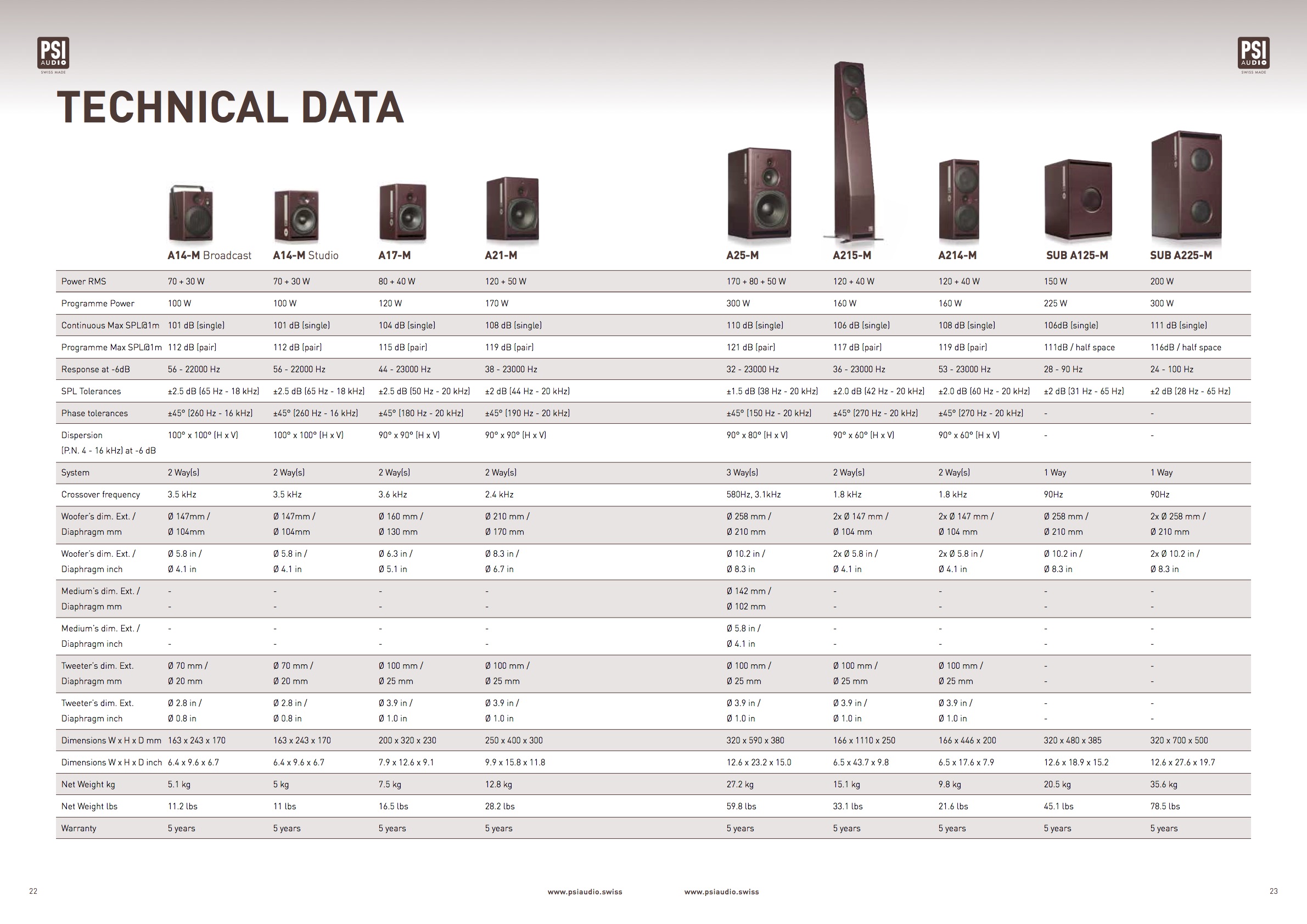 Sub A225-M - Full range subwoofer - PSI Audio