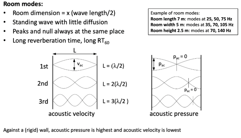 What are the room modes - PSI Audio